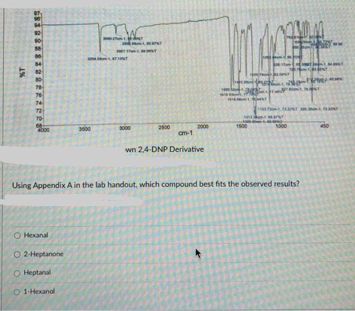 Solved Unknown Results Table Using Appendix A in the lab | Chegg.com