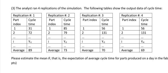 Solved (3) The analyst ran 4 replications of the simulation. | Chegg.com