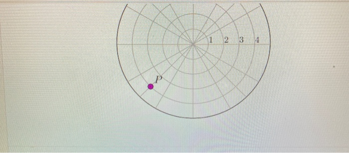 Solved Plot points using polar coordinates Question What are | Chegg.com