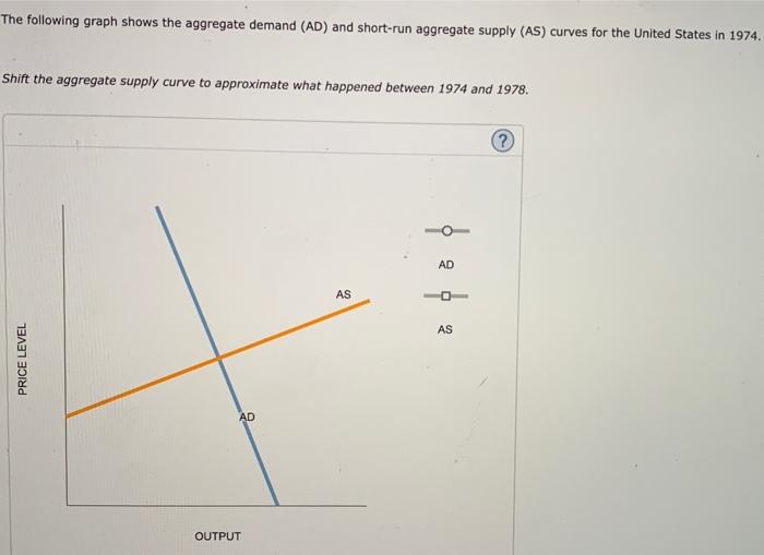 Solved 5. The Phillips curve in the late 20th century The | Chegg.com