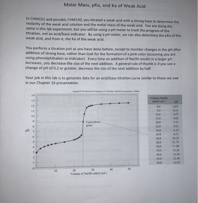 Solved Molar Mass, pKa, and Ka of Weak Acid In CHM151 and | Chegg.com