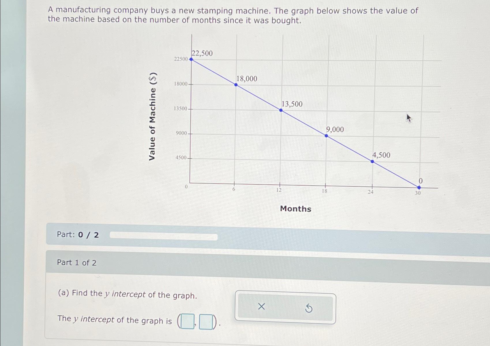 Solved A manufacturing company buys a new stamping machine. | Chegg.com