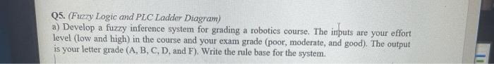 Solved Q5. (Fuzzy Logic and PLC Ladder Diagram) a) Develop a | Chegg.com