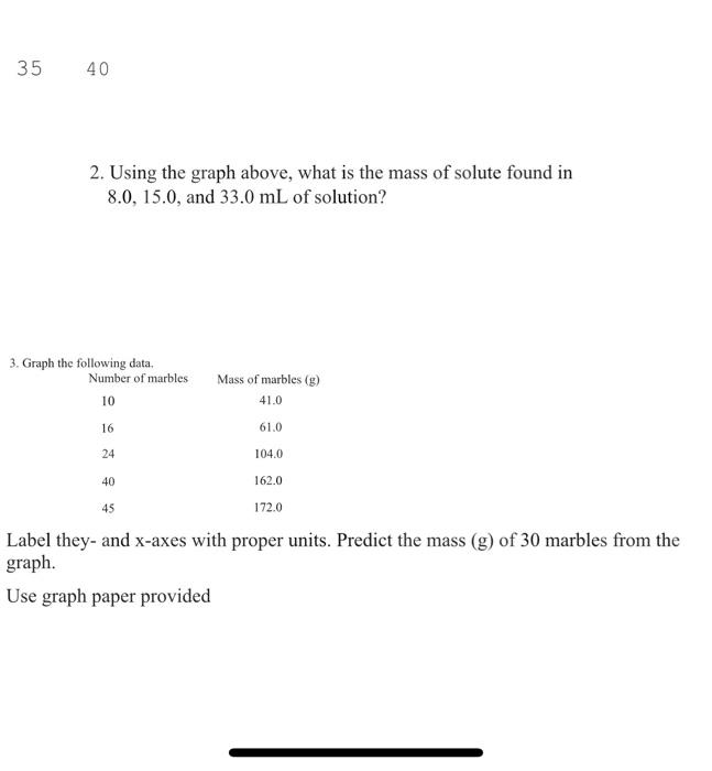 How to Prepare a Graph Following are the guidelines | Chegg.com