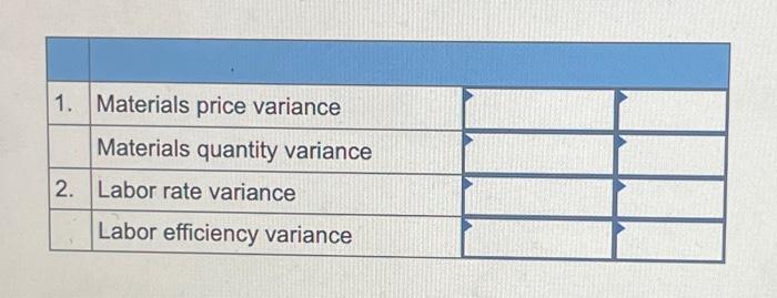 Solved Exercise 9-13 Direct Materials and Direct Labor | Chegg.com