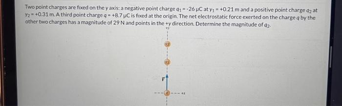 Solved Two point charges are fixed on the y axis: a negative | Chegg.com