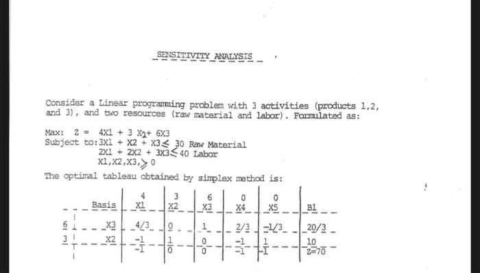Solved SENSITIVITY ANALYSIS Consider a Linear programming | Chegg.com
