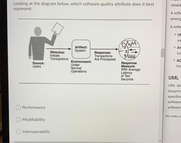 Solved Looking at the diagram below, which software quality | Chegg.com