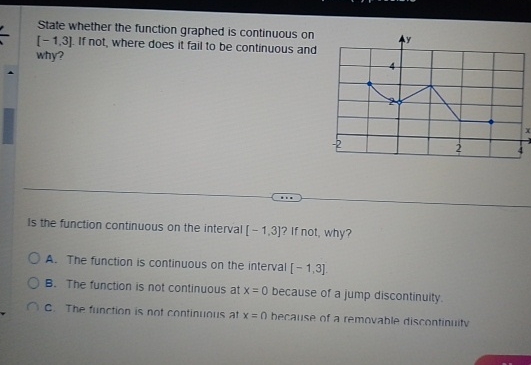 Solved State whether the function graphed is continuous on | Chegg.com