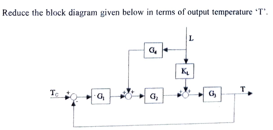 Reduce the block diagram given below in terms of | Chegg.com