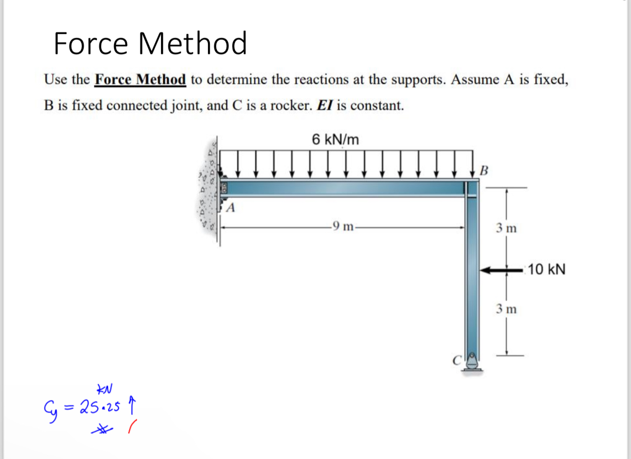 Force MethodUse the Force Method to determine the | Chegg.com