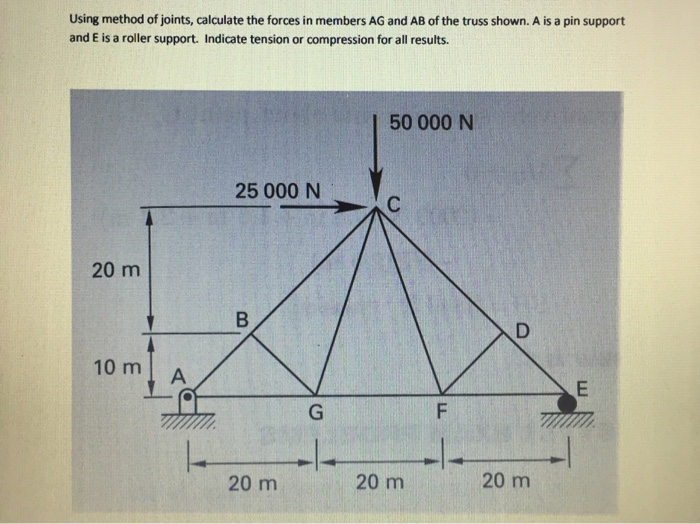 Solved Using method of joints, calculate the forces in | Chegg.com