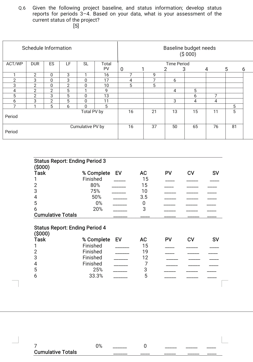 Solved Q. 6 ﻿Given the following project baseline, and | Chegg.com