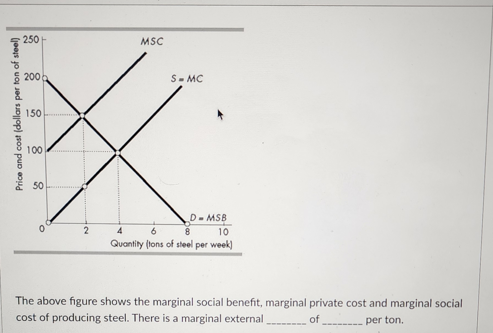 Solved The above figure shows the marginal social benefit, | Chegg.com