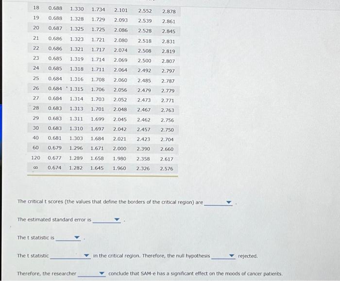 Use the t distribution table to find the critical | Chegg.com