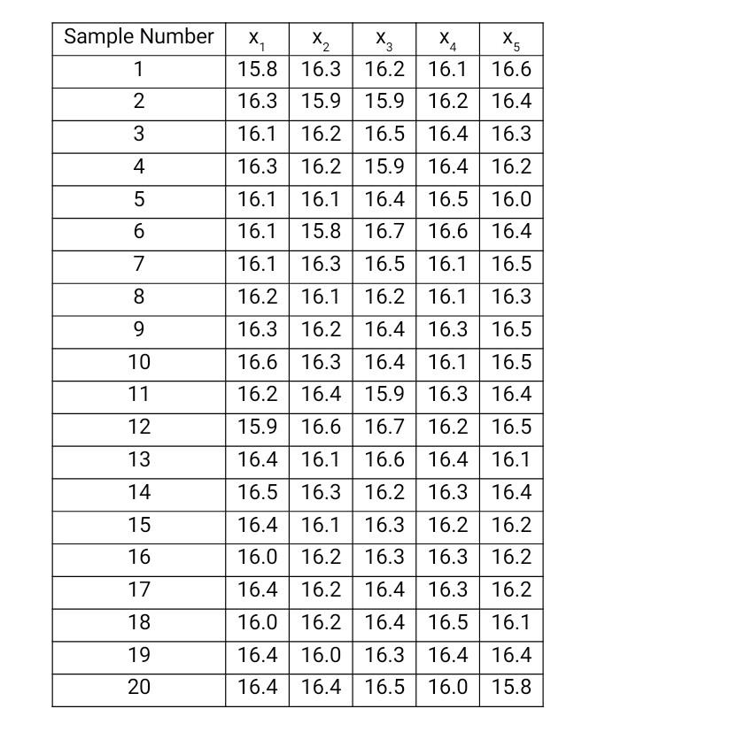 Solved \begin{tabular}{|c|c|c|c|c|c|} \hline Sample Number & | Chegg.com