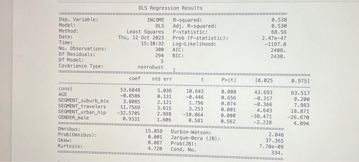 Solved OLS Regression Results | Chegg.com