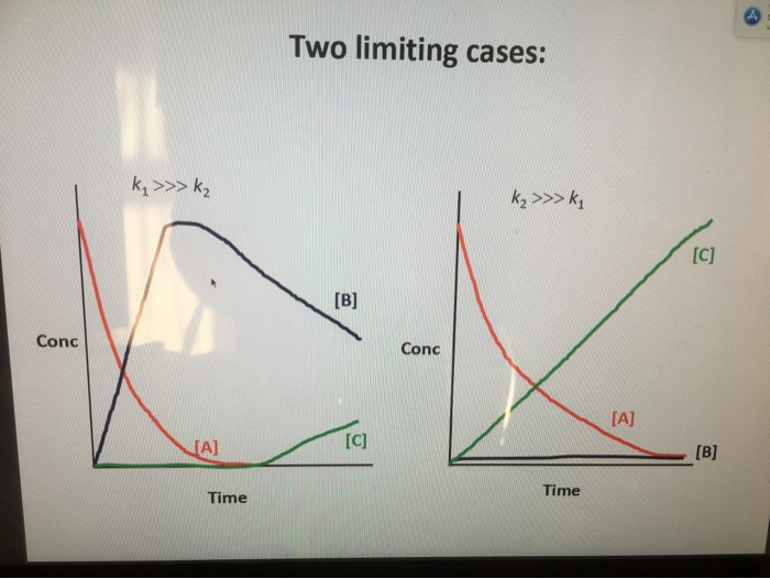 Solved QUESTION 3 Answer all parts (i) For the following | Chegg.com