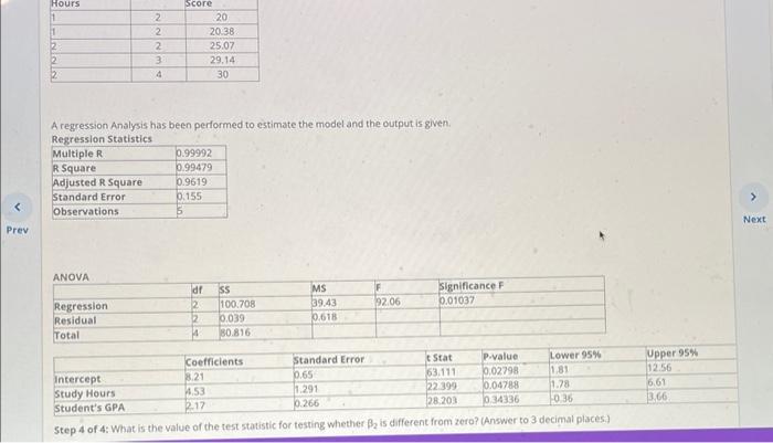 Solved Question 8= of 285 tep 2 of 4 A regression Analysis | Chegg.com