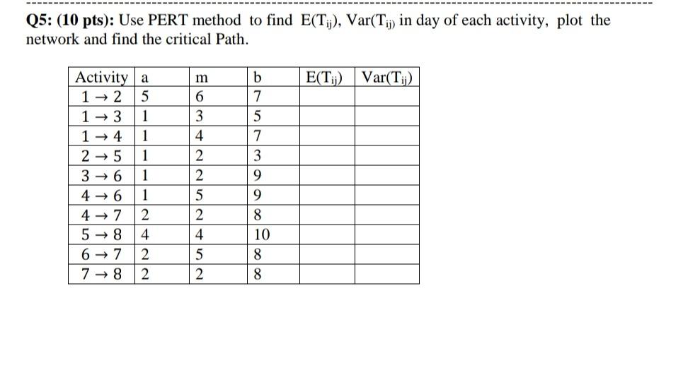 Solved Q5: (10 pts): Use PERT method to find E(Tij), | Chegg.com