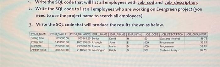 Solved NOTE: Use the attached SQL to create tables and | Chegg.com