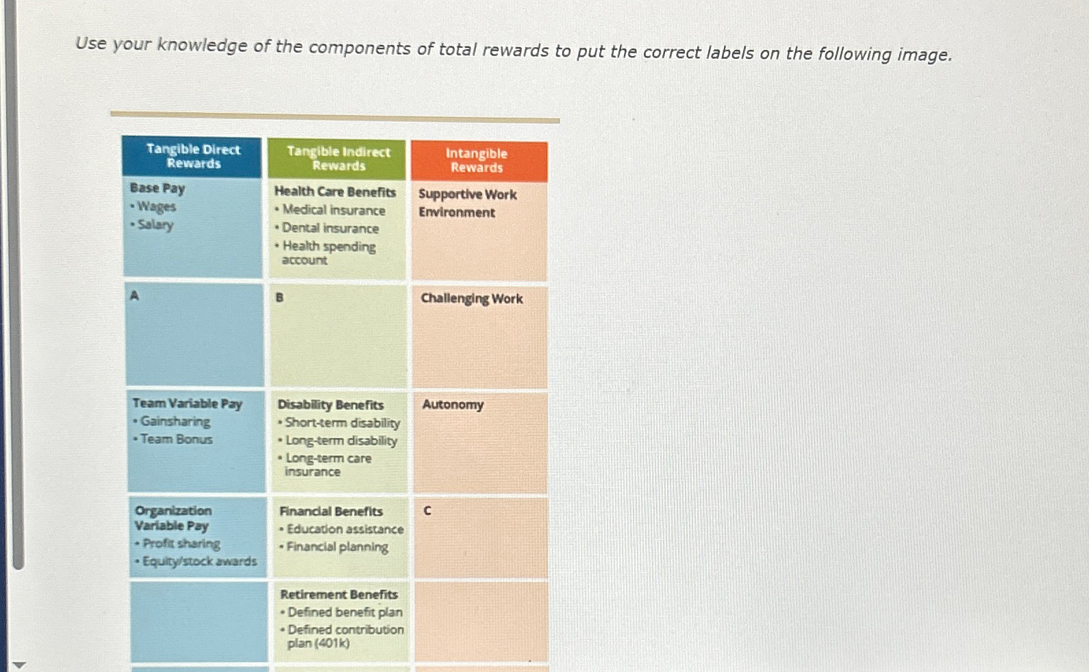 Solved Use your knowledge of the components of total rewards | Chegg.com