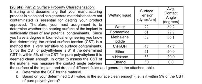 (20 pts) Part 2: Surface Property Characterization: | Chegg.com