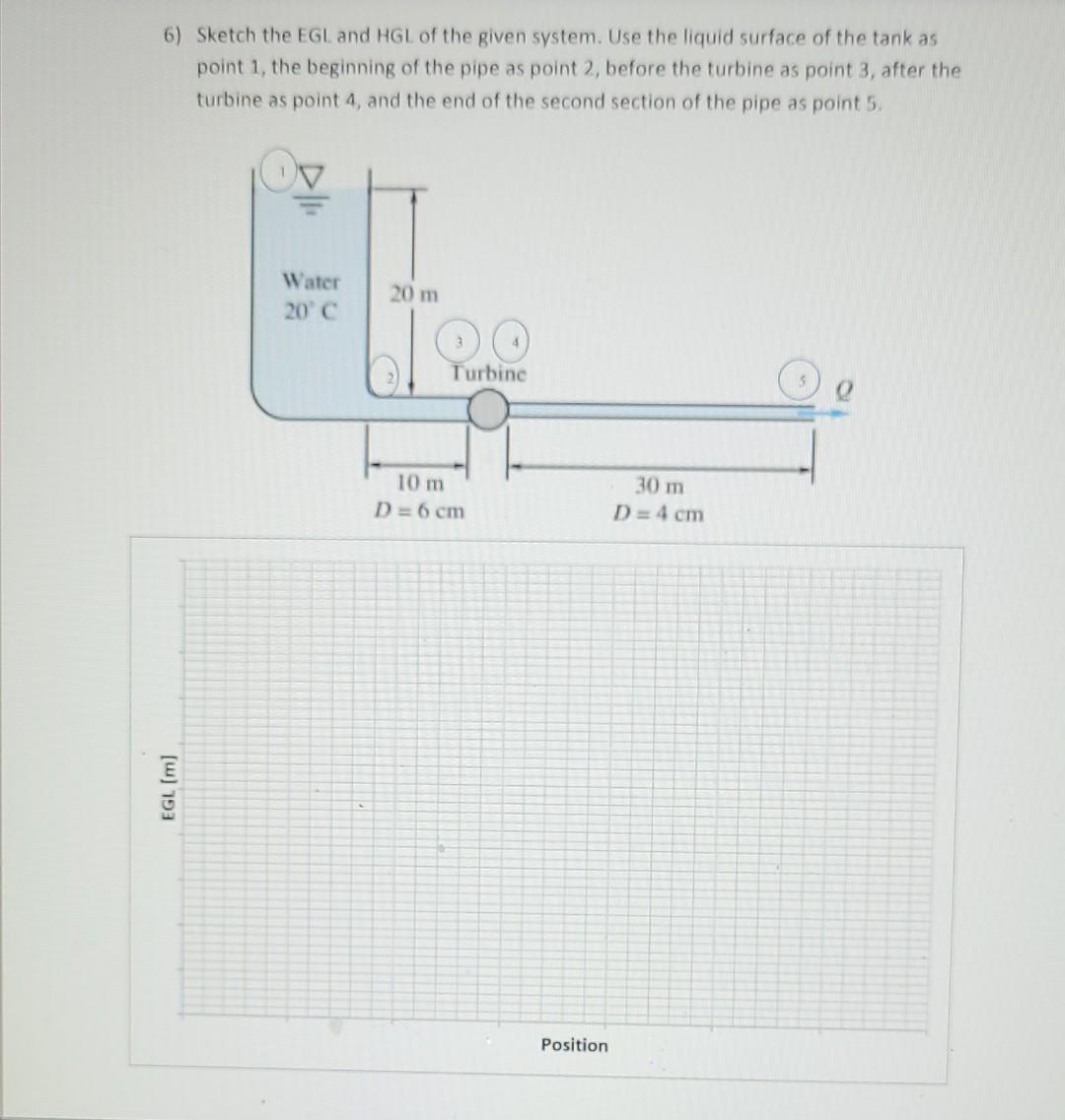 Solved 6) Sketch the EGL and HGL of the given system. Use | Chegg.com