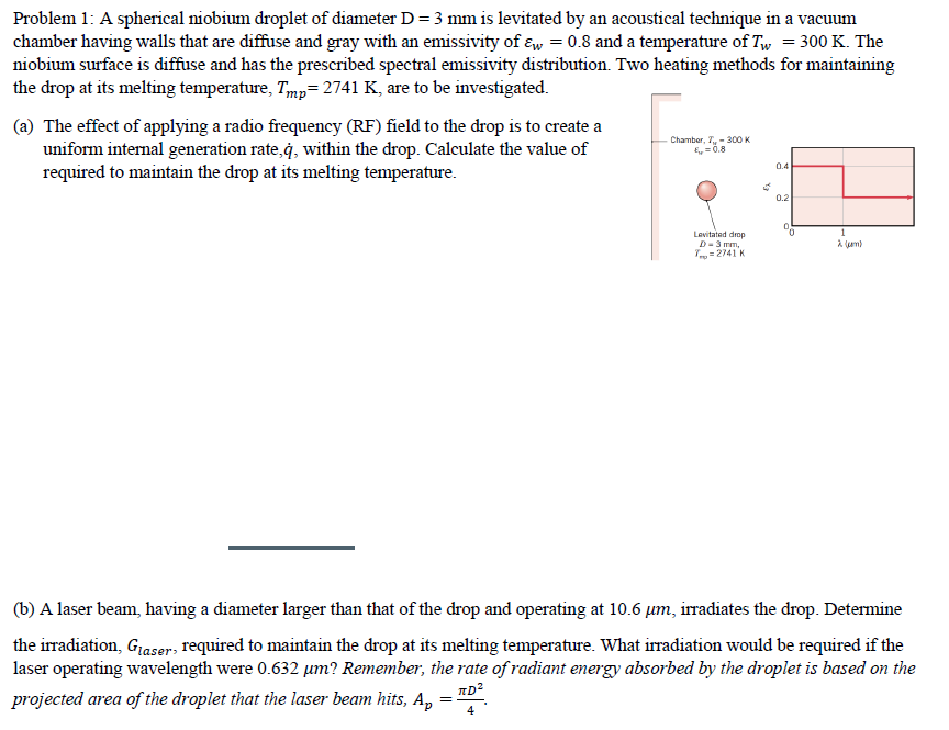 Solved Problem 1: A spherical niobium droplet of diameter | Chegg.com
