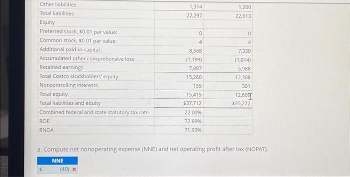 Balance sheets and income statements for Costco | Chegg.com