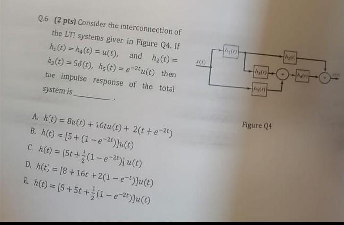 Solved Q.6 (2 pts) Consider the interconnection of the LTI | Chegg.com