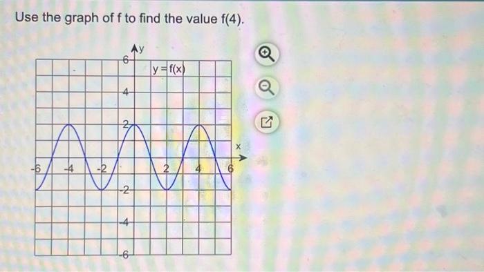 Solved Use the graph of f to find the value f(4). Ау -6 -4 | Chegg.com
