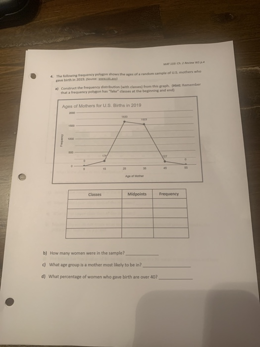 Math 133: Ch 2 Review Worksheet Names Section Ch 2 | Chegg.com