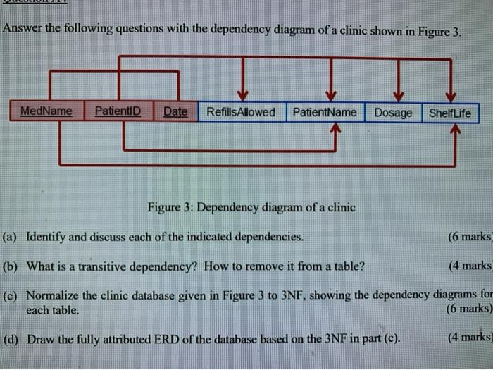 Solved Answer the following questions with the dependency | Chegg.com