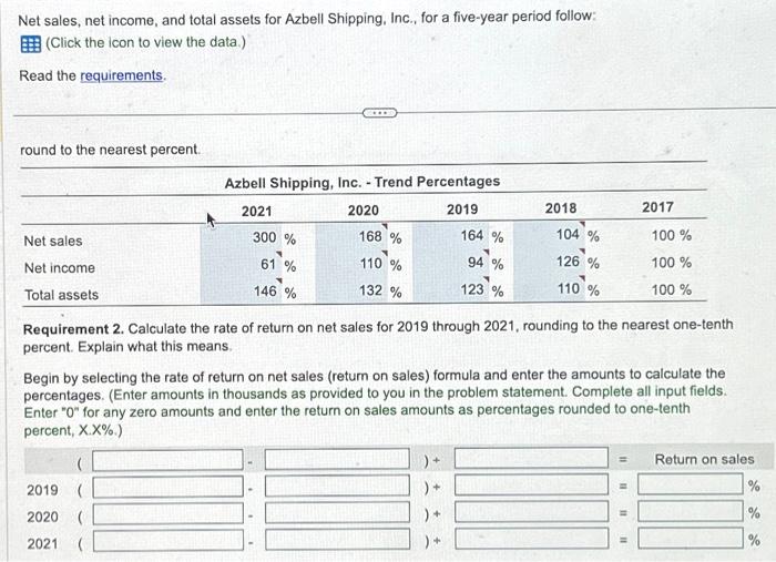 Net sales, net income, and total assets for Azbell | Chegg.com