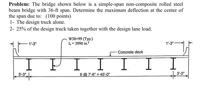 Problem: The bridge shown below is a simple-span | Chegg.com