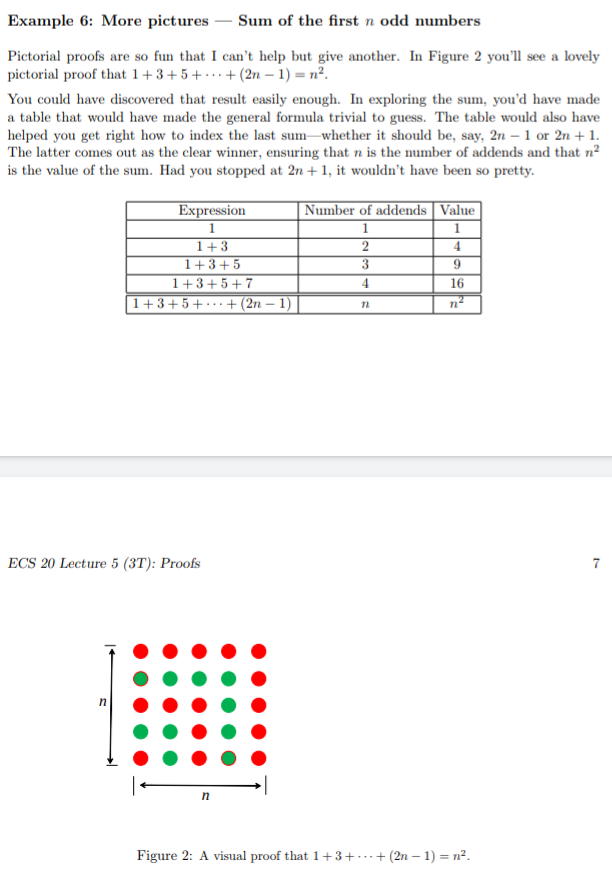 Solved *6. Find a picture-proof (in the spirit of those in | Chegg.com