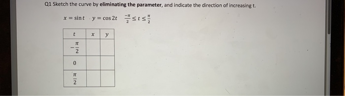 Solved Q1 Sketch the curve by eliminating the parameter, and | Chegg.com