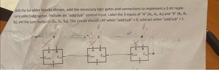 Solved With the full-adder blocks shown, add the necessary | Chegg.com