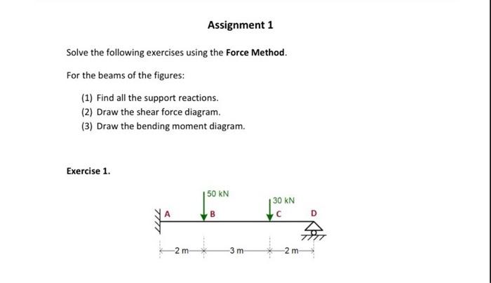 Solved Solve the following exercises using the Force Method. | Chegg.com