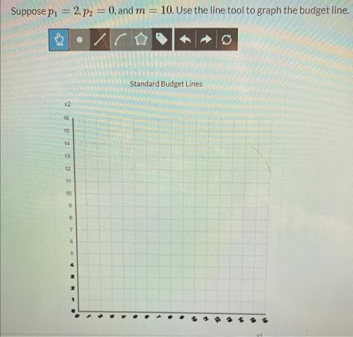 Solved It's time to practice graphing budget lines. Suppose | Chegg.com