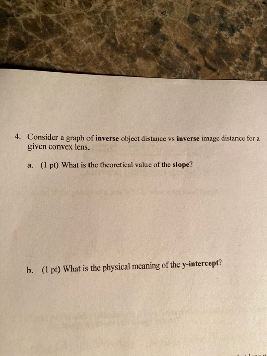 Solved 4. Consider a graph of inverse object distance vs | Chegg.com