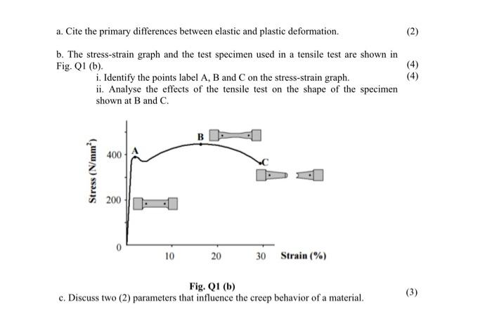Solved (2) a. Cite the primary differences between elastic | Chegg.com