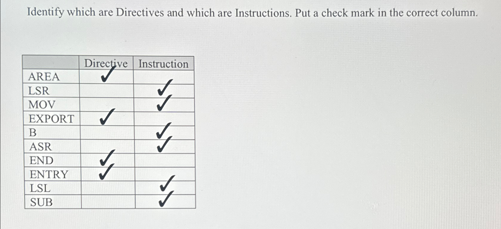 Solved Identify which are Directives and which are | Chegg.com