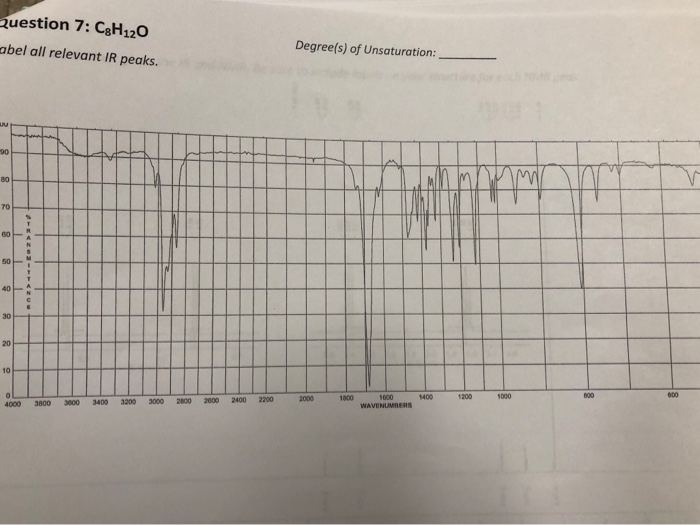 Solved with formula C8H12O, label ir and NMR and propose a | Chegg.com