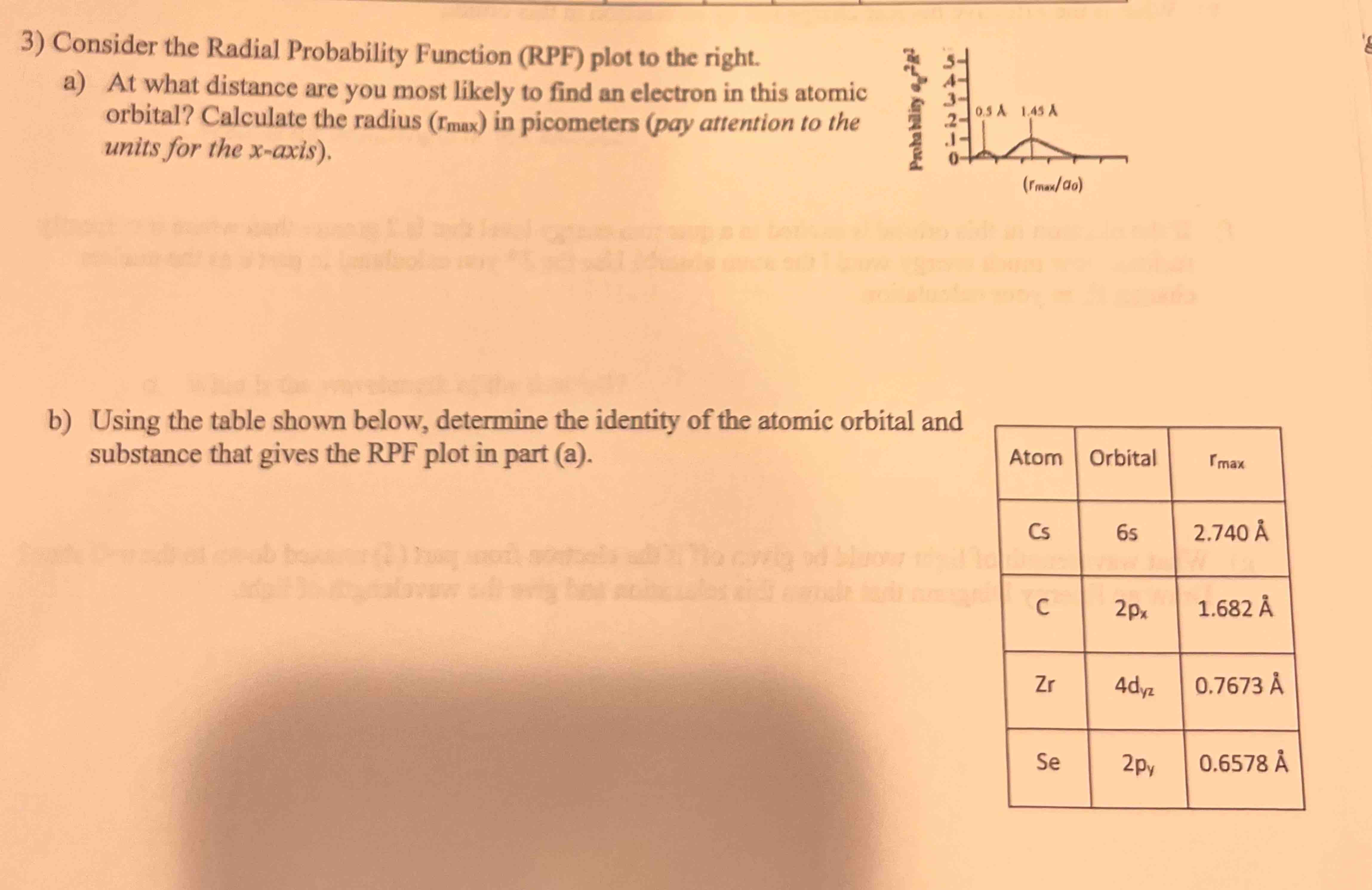 Solved Consider the Radial Probability Function (RPF) ﻿plot | Chegg.com
