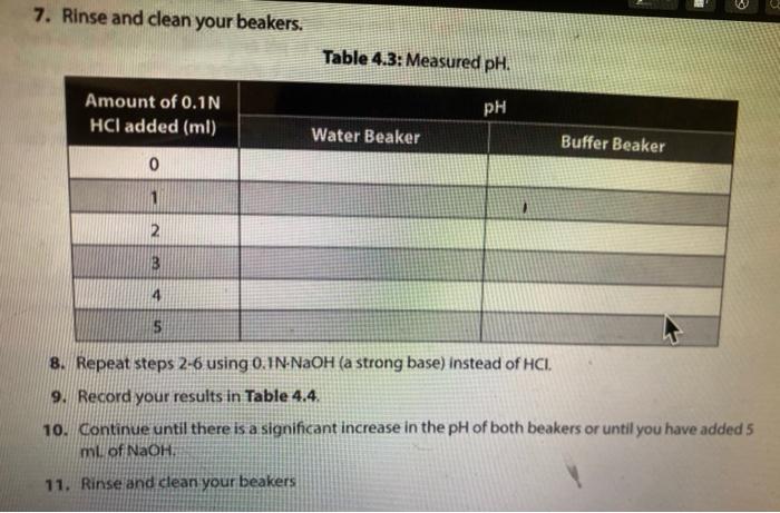 Table 4.2: Measured pH of different solutions. | Chegg.com