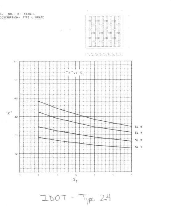 Solved Calculate the inlet grate capacities and efficiencies | Chegg.com