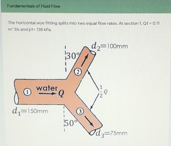 Solved Fundamentals of Fluid Flow The horizontal wye fitting | Chegg.com