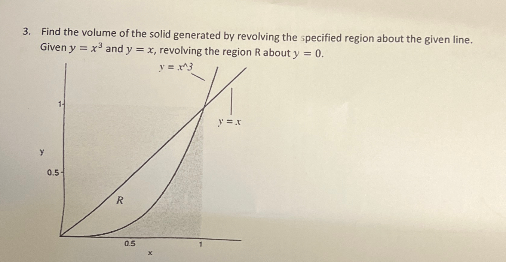 Solved Find the volume of the solid generated by revolving | Chegg.com